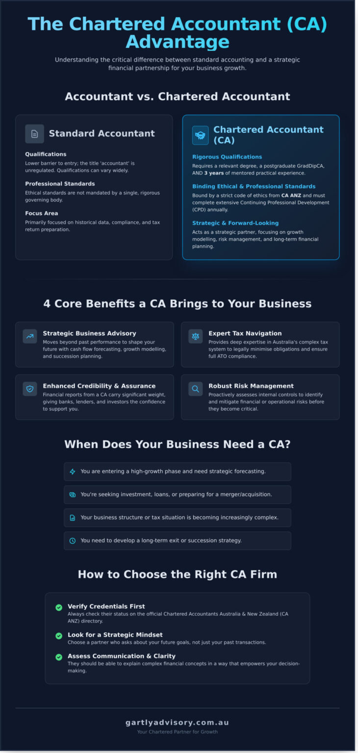 7 Key Benefits of a Chartered Accountant for Your Business (2026)